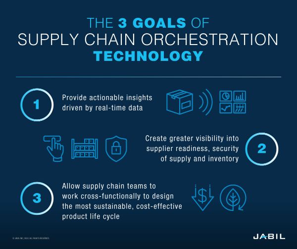 Supply Chain Technology Stack: A Digital Roadmap to Resilience | Jabil