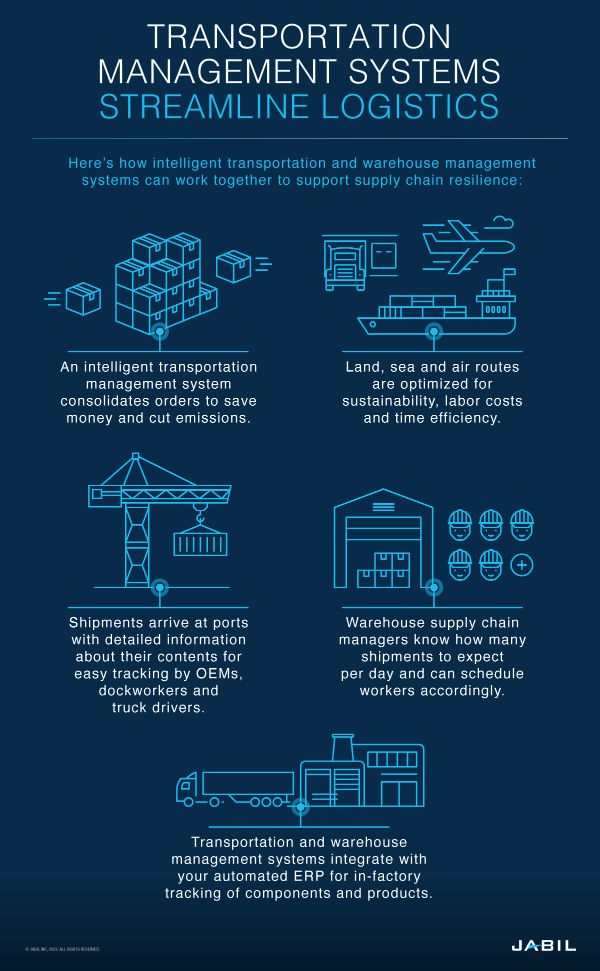 Supply Chain Technology Stack: A Digital Roadmap to Resilience | Jabil