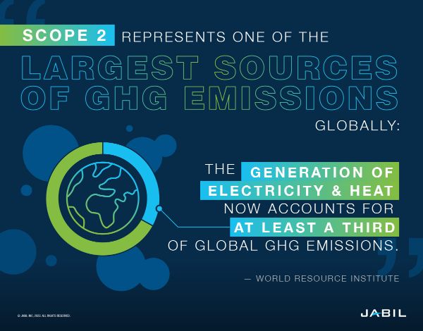 4 Strategies for Reducing Scope 1 and Scope 2 Emissions | Jabil