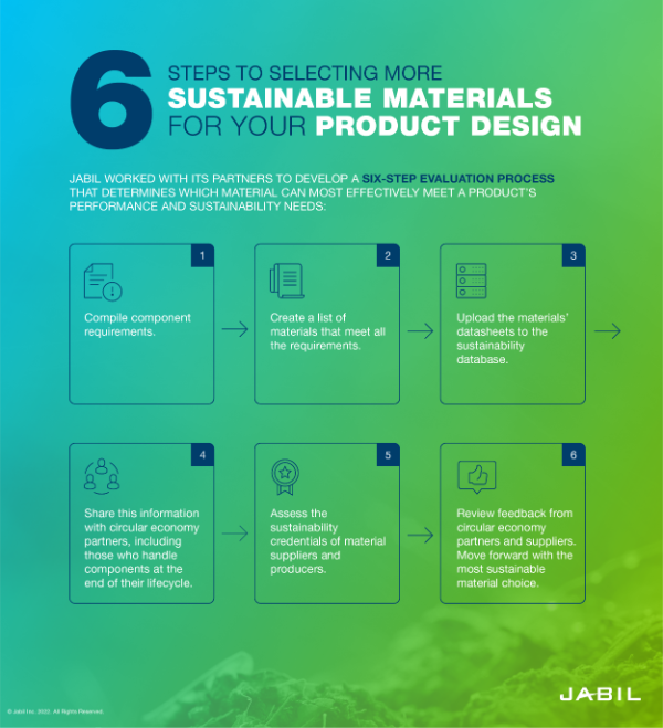 Five Ways Sustainable Design Can Reduce GHG Emissions | Jabil